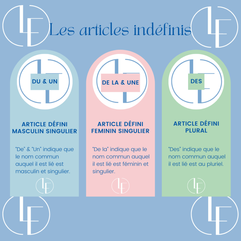 Definite and Indefinite Articles in French – Level a1 – Learn French ...