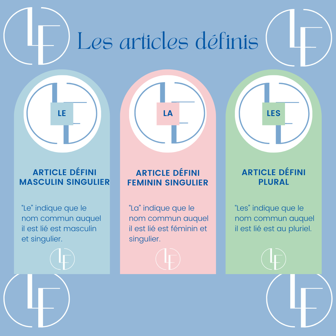 Definite and Indefinite Articles in French – Level a1 – Learn French ...